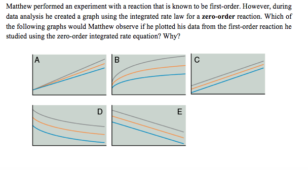 Solved Matthew performed an experiment with a reaction that | Chegg.com