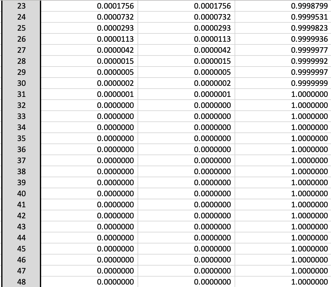 Solved Match the answer to the correct question for the | Chegg.com