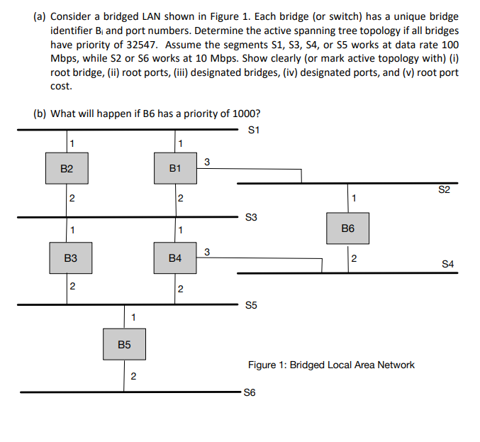 Solved (a) Consider a bridged LAN shown in Figure 1. Each | Chegg.com