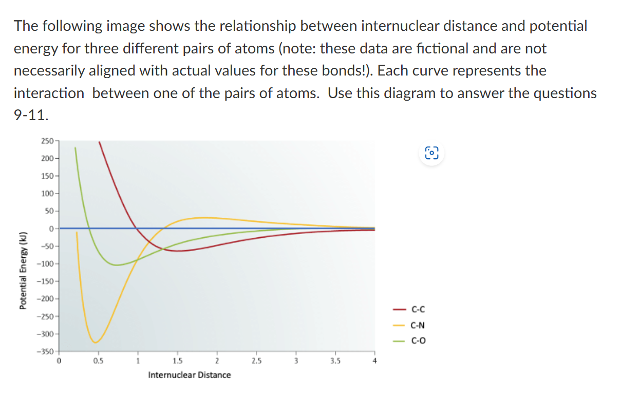 Solved The following image shows the relationship between | Chegg.com