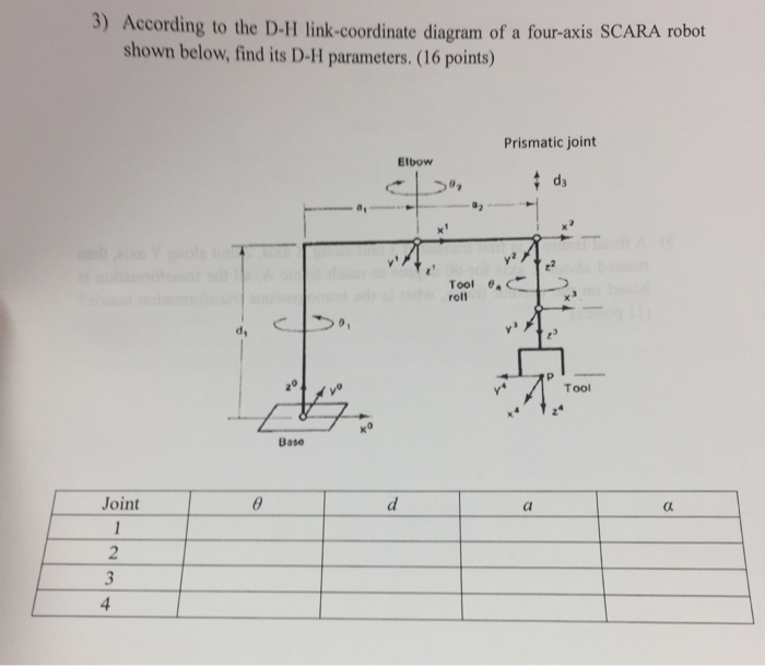 Solved Robotics | Chegg.com