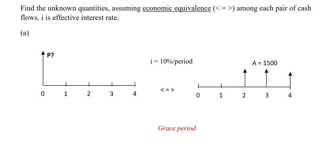 Solved = Find the unknown quantities, assuming economic | Chegg.com