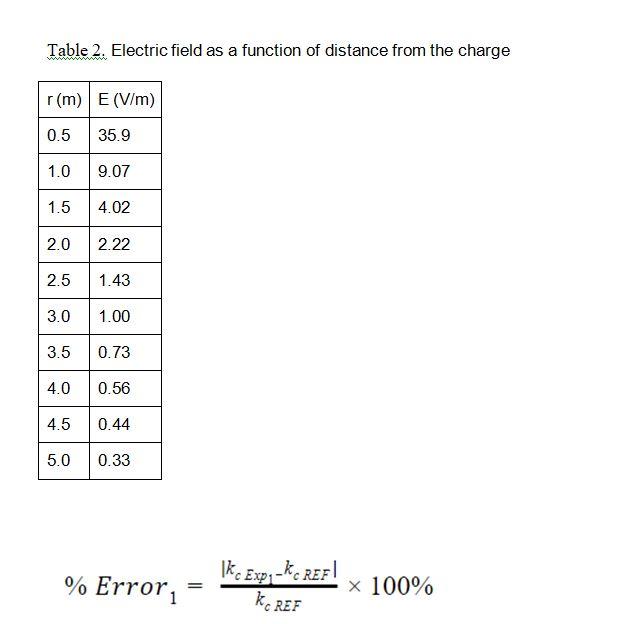 Solved I want to calulate Error 1, Error 2 from the table 1 | Chegg.com Solved I want to calulate Error 1, Error 2 from the table 1 | Chegg.com
