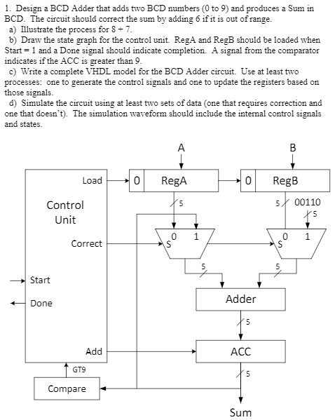 Solved 1. Design a BCD Adder that adds two BCD numbers (0 to | Chegg.com