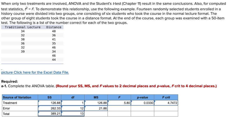 Solved When only two treatments are involved, ANOVA and the | Chegg.com