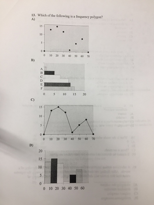 Solved 13. Which of the following is a frequency polygon? A) | Chegg.com