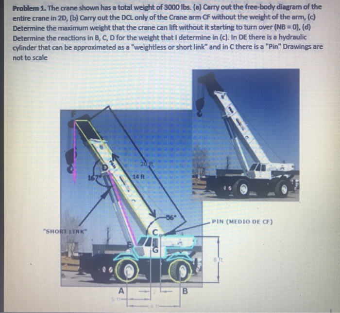 Solved Problem 1. The crane shown has a total weight of 3000 | Chegg.com