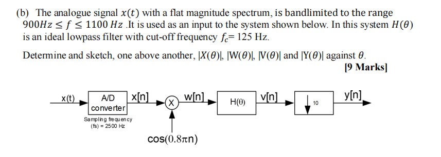 Solved (b) ﻿The analogue signal x(t) ﻿with a flat magnitude | Chegg.com