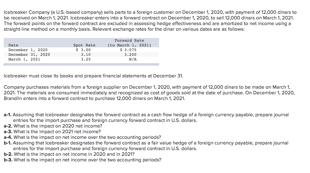 Solved Journal entry: 1. Record the purchase of | Chegg.com