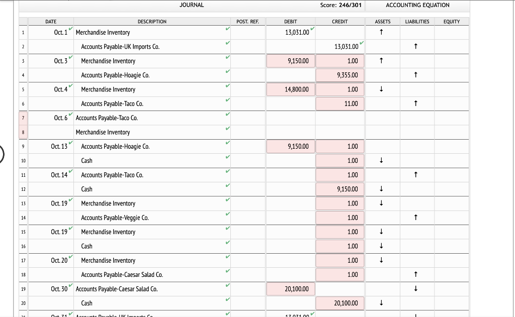 Solved The following selected transactions were completed by | Chegg.com