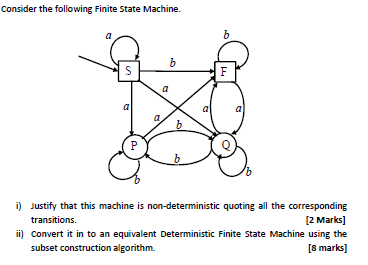Solved Consider the following Finite State Machine. b b S F | Chegg.com