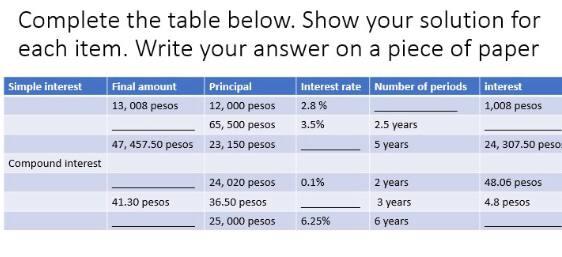 Solved Complete the table below. Show your solution for each | Chegg.com