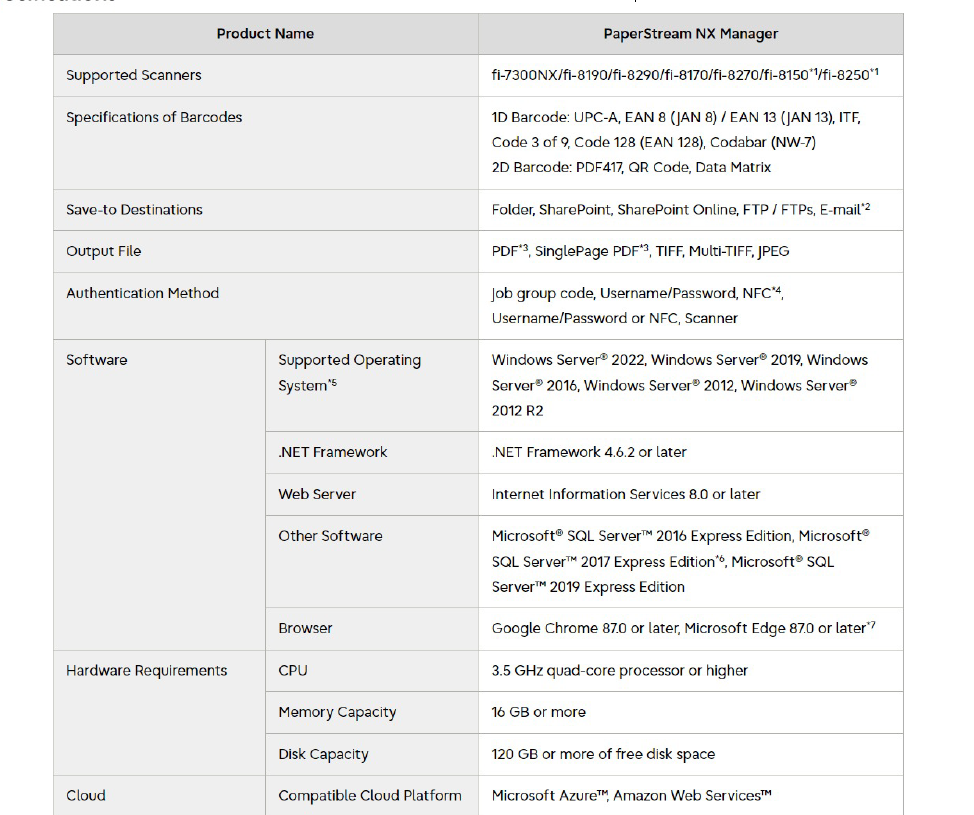 Solved Product Name PaperStream NX Manager Supported | Chegg.com