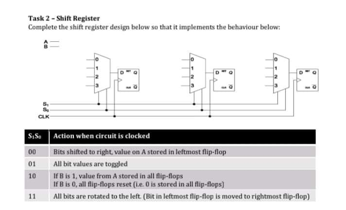 Solved Complete the shift register design below so that it | Chegg.com