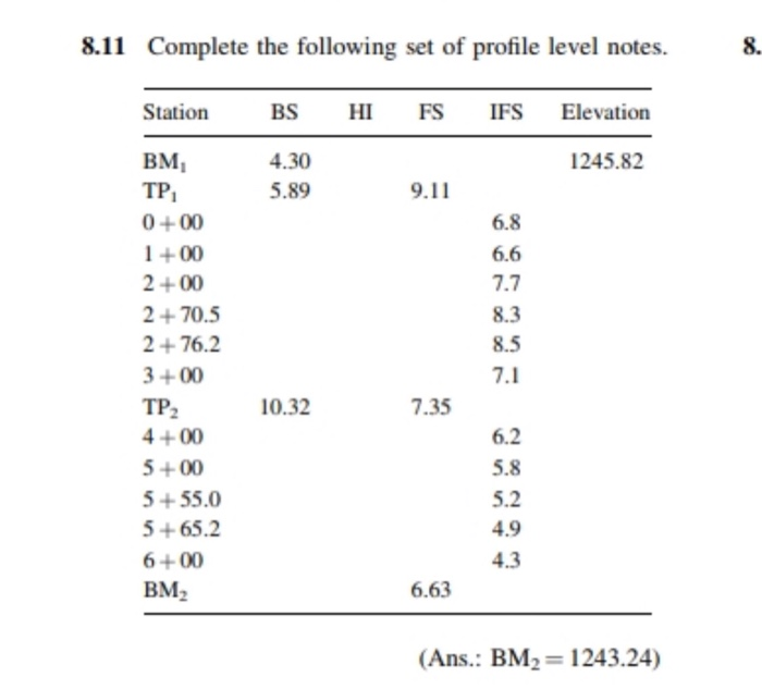 Solved 8.11 Complete the following set of profile level | Chegg.com
