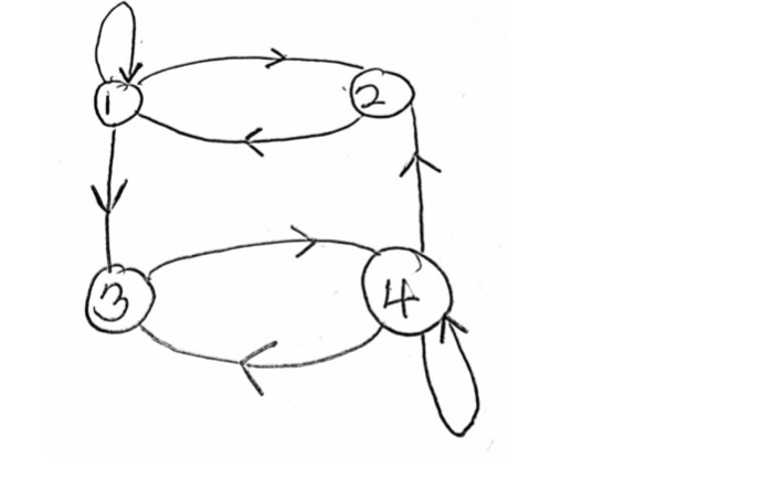 Solved Consider a relation represented by the graph below: | Chegg.com