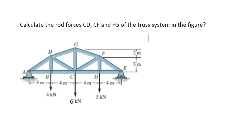Solved Calculate the rod forces CD, CF and FG of the truss | Chegg.com