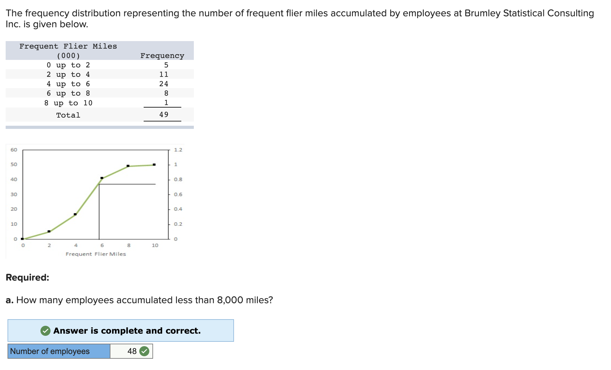 Solved Question: Portray the cumulative distribution in the | Chegg.com