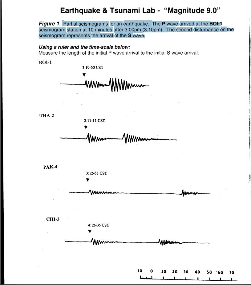 Solved Earthquake & Tsunami Lab - “Magnitude 9.0" Figure 1. | Chegg.com