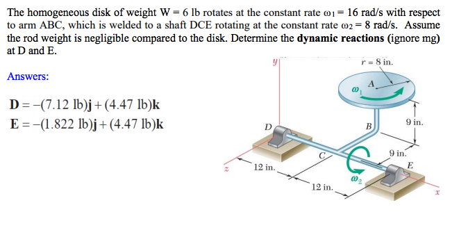 Solved The homogeneous disk of weight w-61b rotates at the | Chegg.com