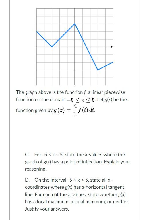 Solved The graph above is the function f, a linear piecewise | Chegg.com