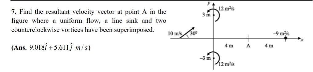 Solved Find The Resultant Velocity Vector At Point A ﻿in 