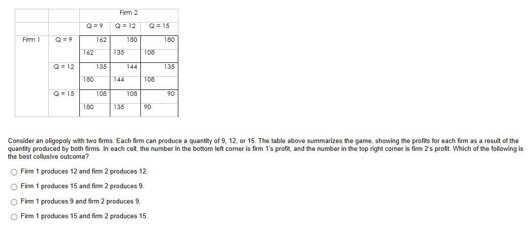 Solved Consider an oligopoly with two firms. Each firm can | Chegg.com