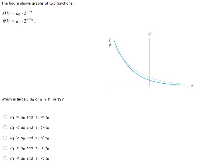 Solved The figure shows graphs of two functions: f(t) = a) . | Chegg.com