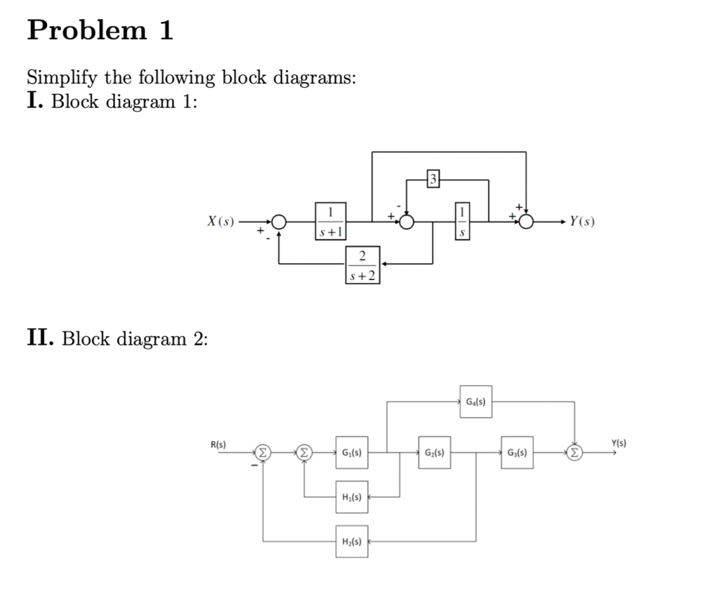 Solved Problem 1 Simplify the following block diagrams: I. | Chegg.com