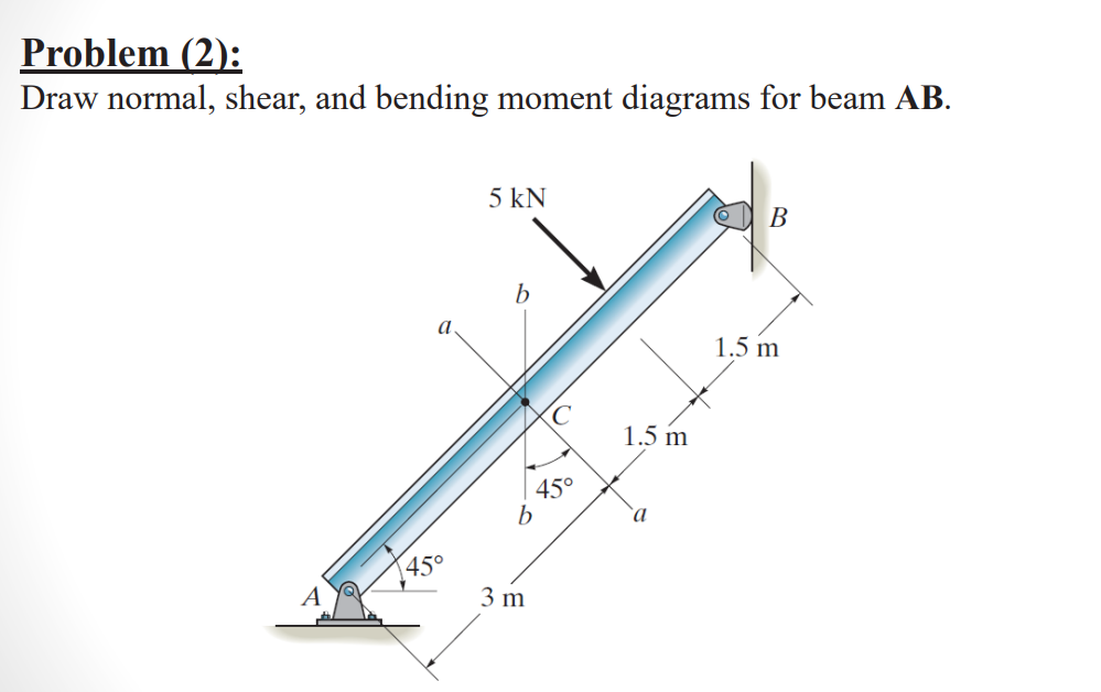 Solved Problem (2):Draw normal, shear, and bending moment | Chegg.com