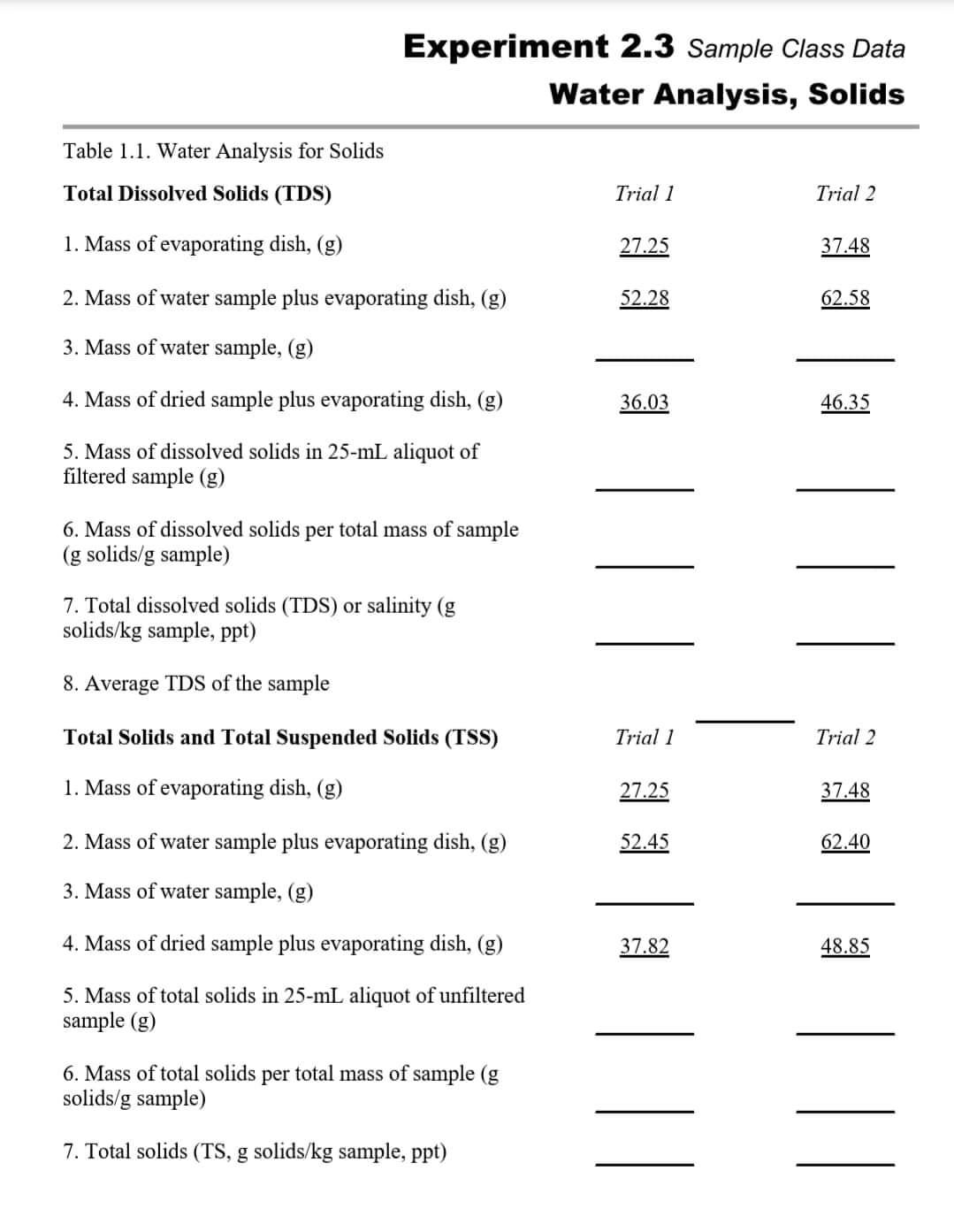 Solved Experiment 2.3 Sample Class Data Water Analysis, | Chegg.com