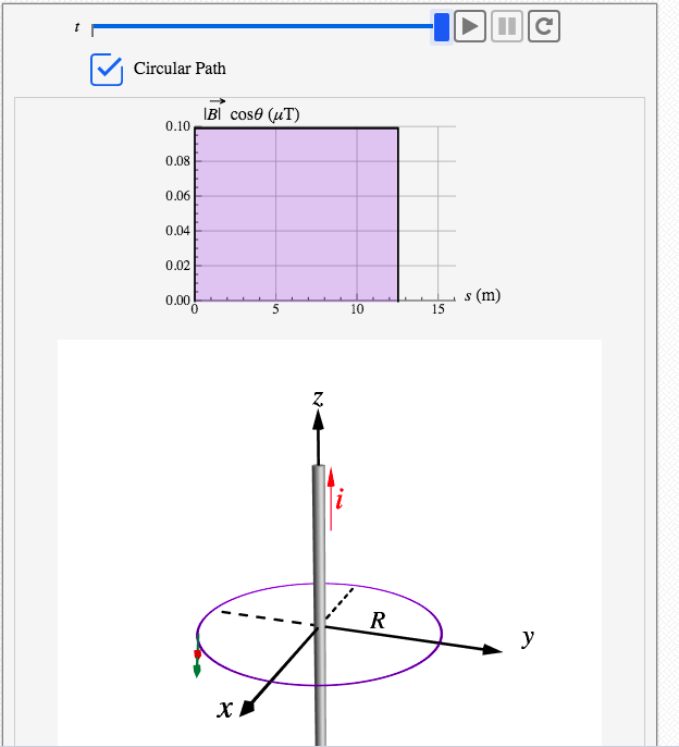 Solved - DOC Circular Path IBI cose (uT) RE Circular | Chegg.com