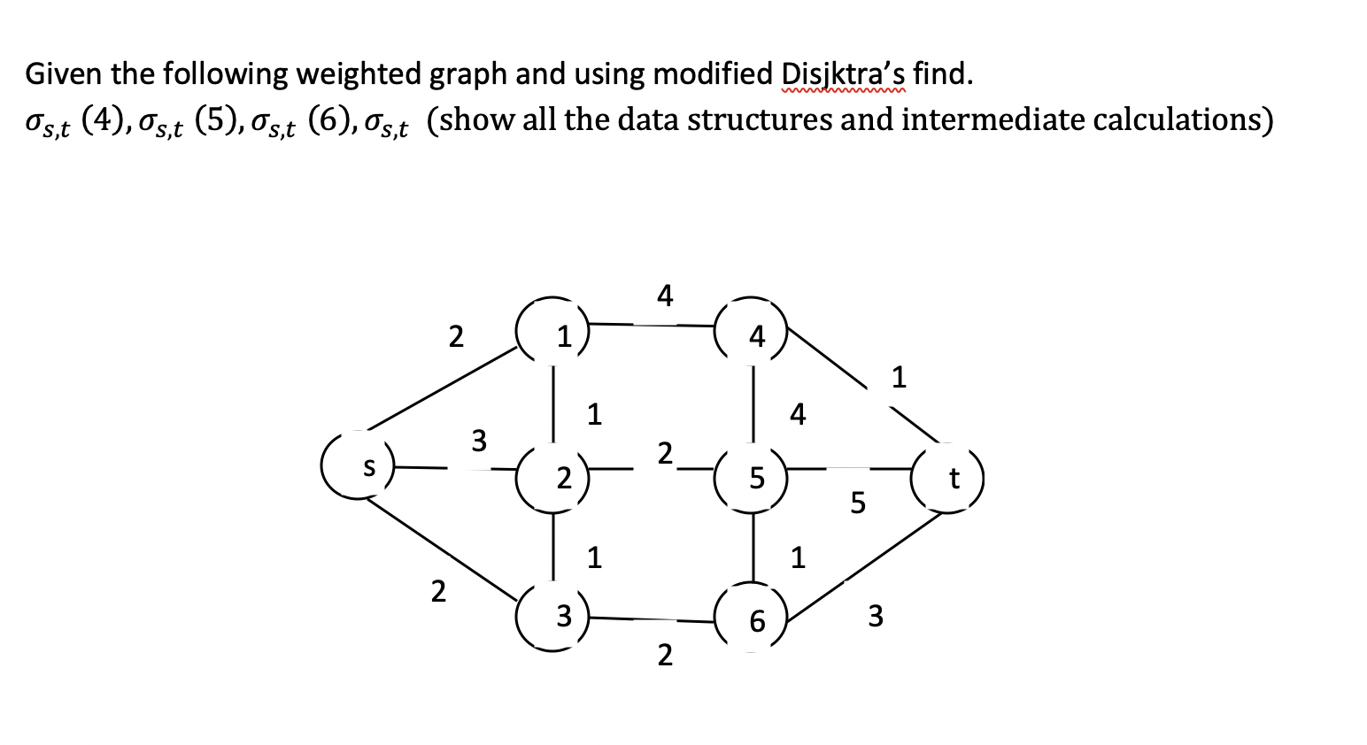 Given the following weighted graph and using modified | Chegg.com