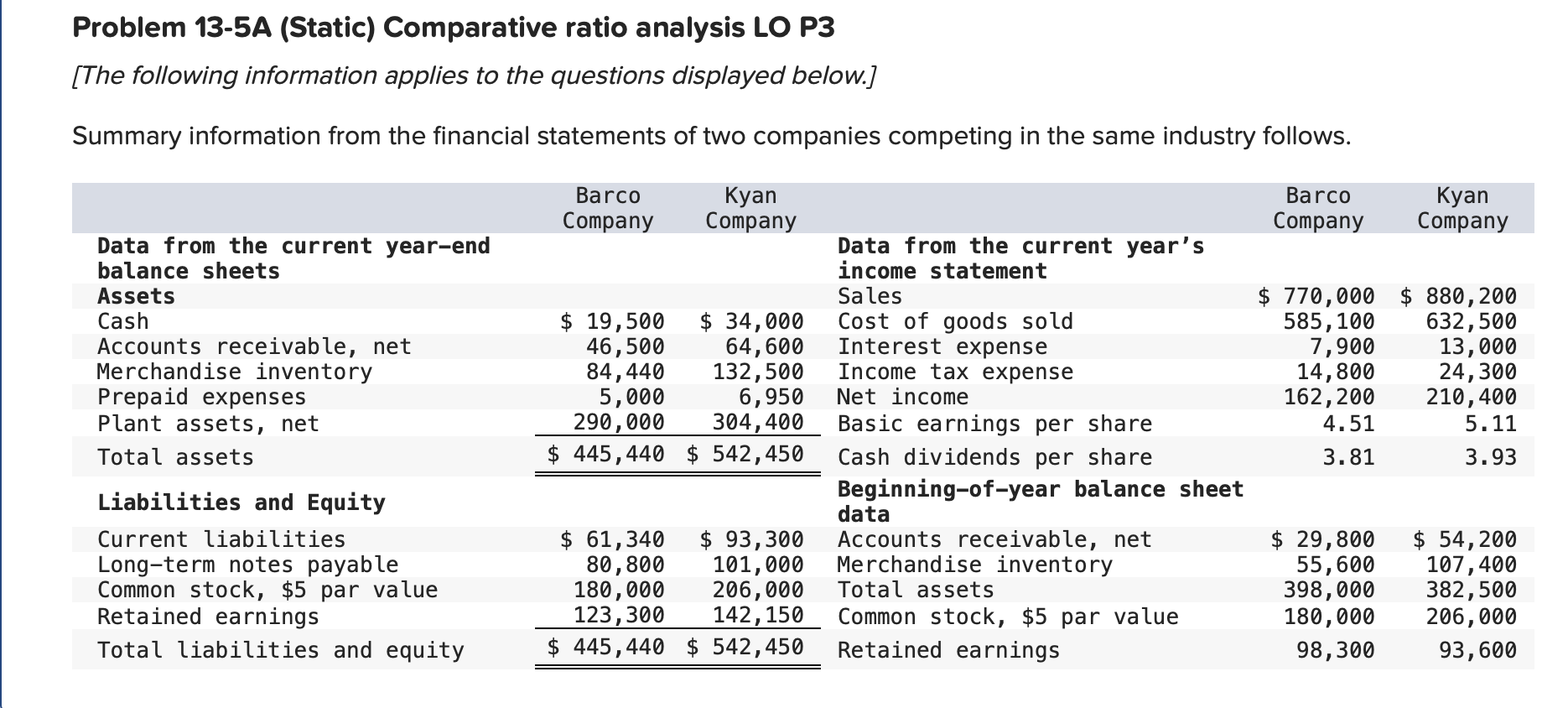 Solved Problem 13-5A (Static) Comparative ratio analysis LO | Chegg.com