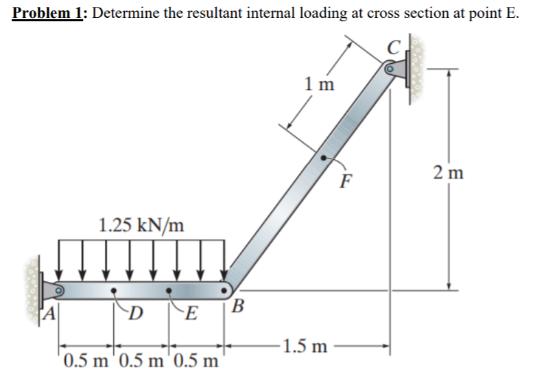 Solved Problem 1: Determine the resultant internal loading | Chegg.com