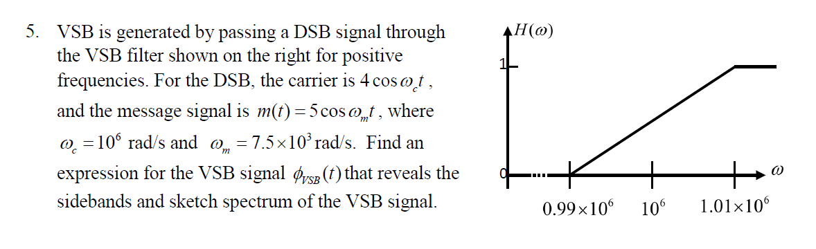 Solved AH(0) 5. VSB is generated by passing a DSB signal | Chegg.com