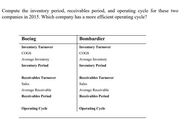Compute the inventory period, receivables period, and | Chegg.com