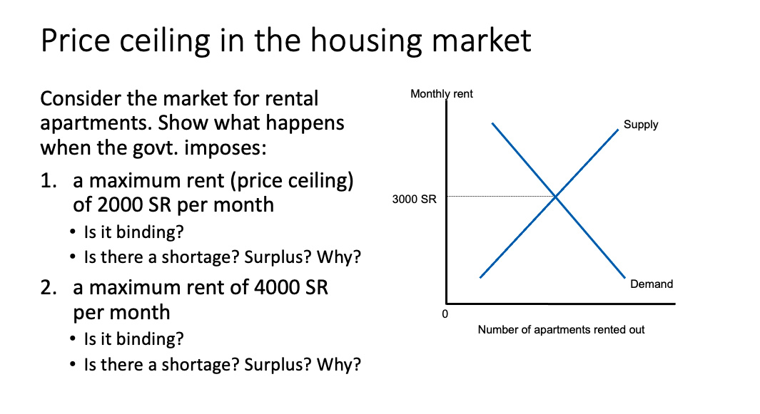 Solved Price ceiling in the housing market Consider the | Chegg.com