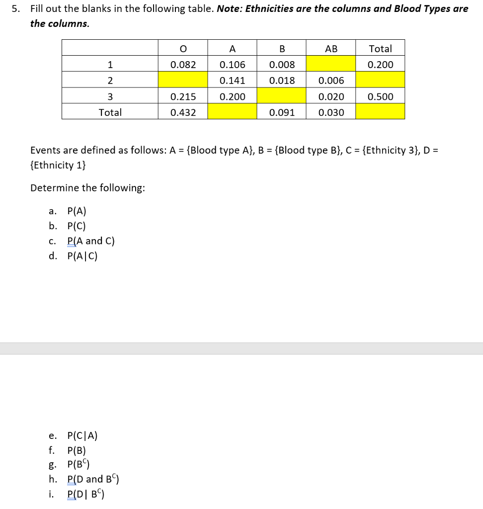 Solved 5. Fill out the blanks in the following table. Note: | Chegg.com