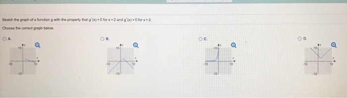 Solved Sketch the graph of a function g with the property | Chegg.com