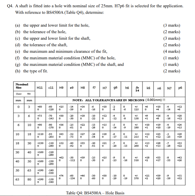 Solved Q4. A shaft is fitted into a hole with nominal size | Chegg.com