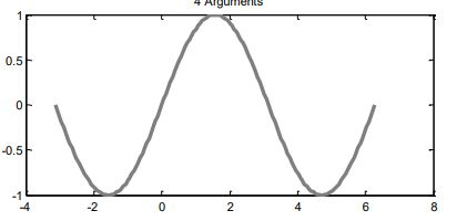 Solved Write a function “plotexvar” that will plot data | Chegg.com