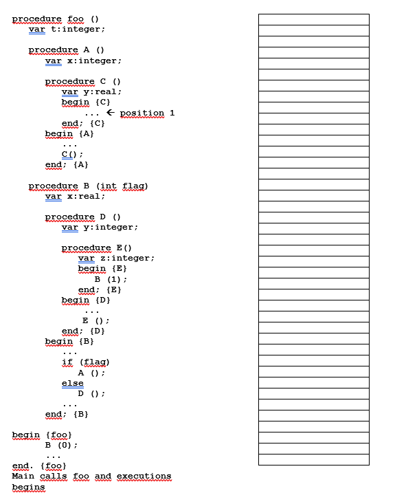 Solved Show the run-time stack with all activation record | Chegg.com