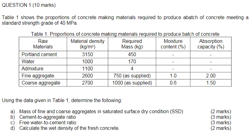 Solved QUESTION 1 (10 marks) Table 1 shows the proportions | Chegg.com
