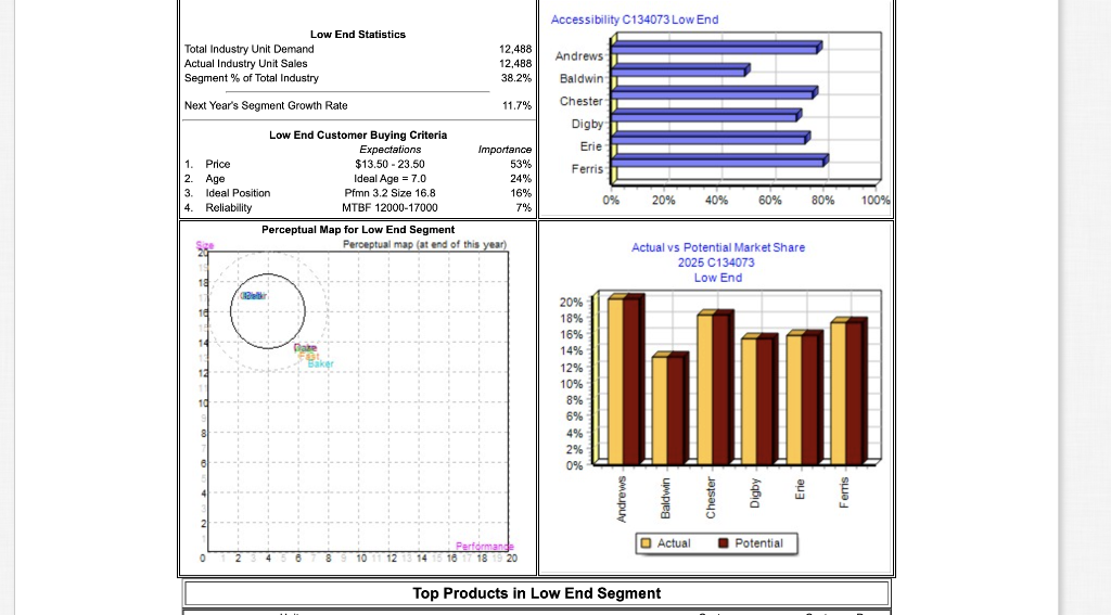 Please help with these Capsim Production numbers. I | Chegg.com