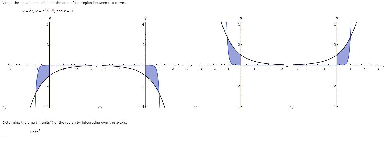 Solved Graph the equations and shade the area of the region | Chegg.com