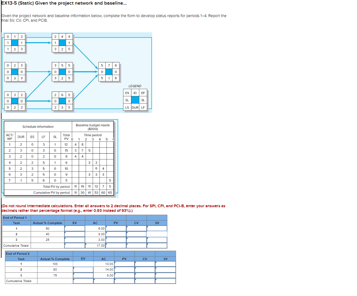 Solved EX13-5 (Static) Given the project network and | Chegg.com