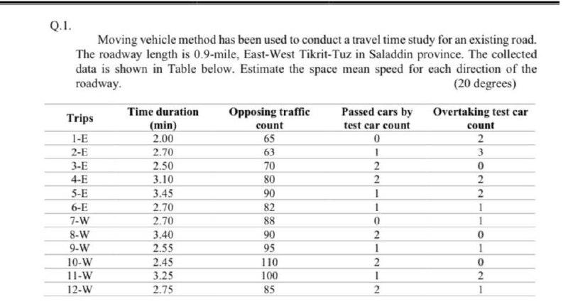 Solved Q.1. Moving vehicle method has been used to conduct a | Chegg.com