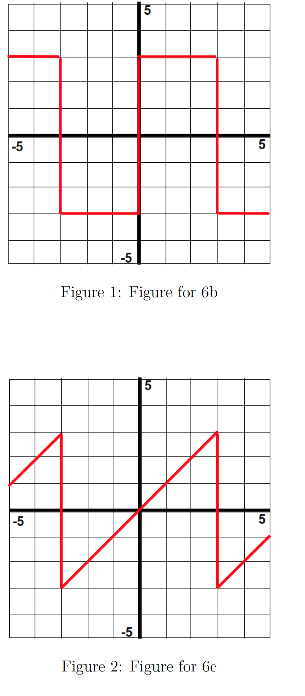 Calculate the Fourier decomposition of: (a) sin(x + | Chegg.com