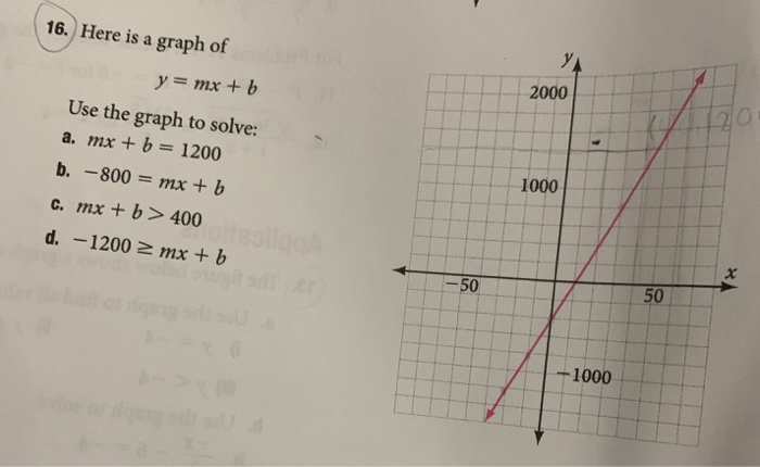 Solved 16. Here is a graph of 2000 y mx + b Use the graph to | Chegg.com